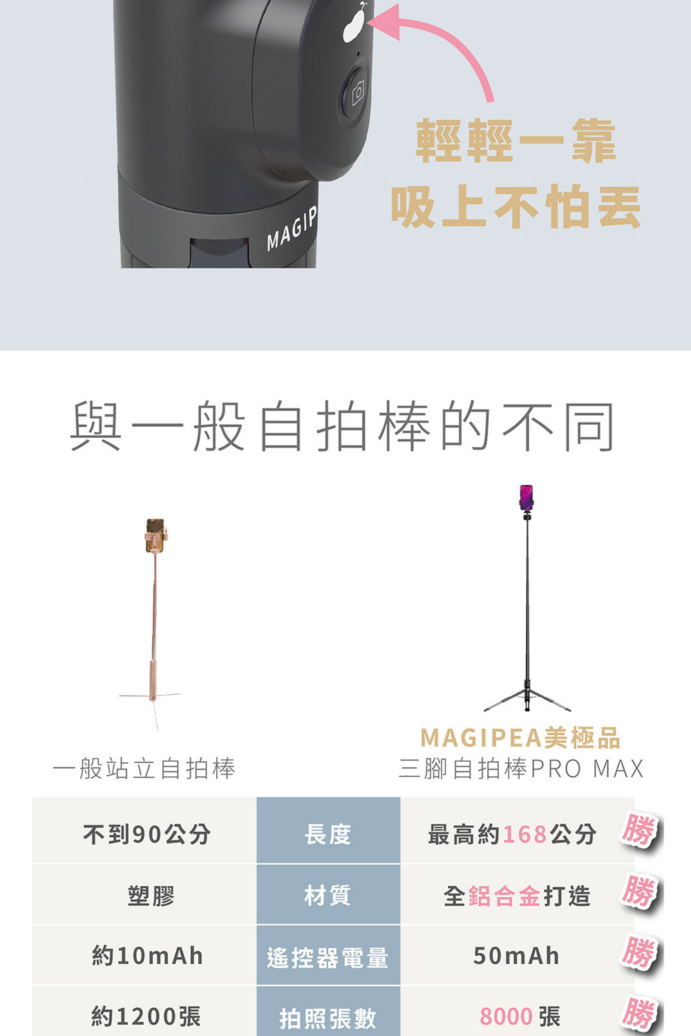 台隆手創館 MAGIPEA 美極品三腳自拍棒Pro Max(曜石黑/純淨白) - PChome 24h購物