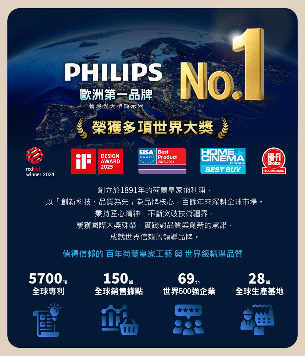 PHILIPS 飛利浦 65型 4K Google TV 智慧顯示器 65PUH7890(聲霸組合) - PChome 24h購物